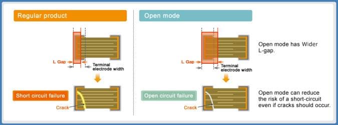 Open Mode - TDK | Mouser