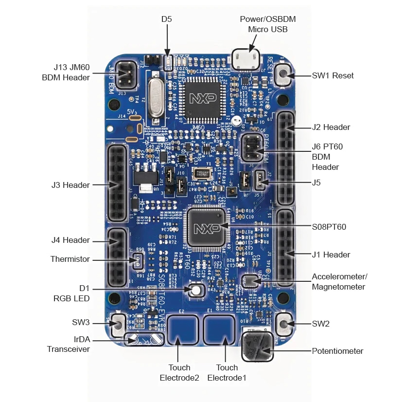 S08PT60-EVK Evaluation Kit - NXP Semiconductors | Mouser