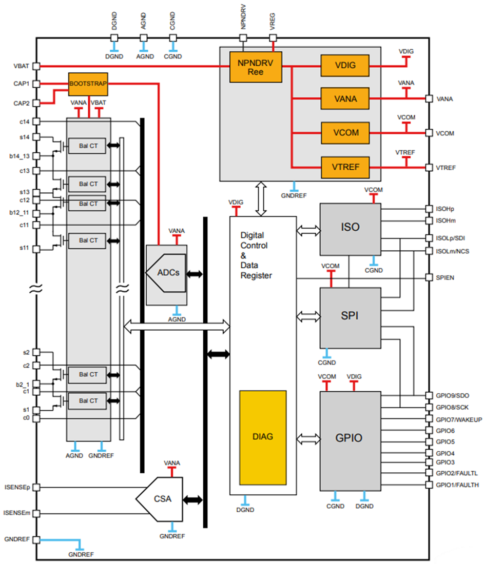 L9963 Li-Ion Battery Monitoring & Protection IC - STMicro | Mouser