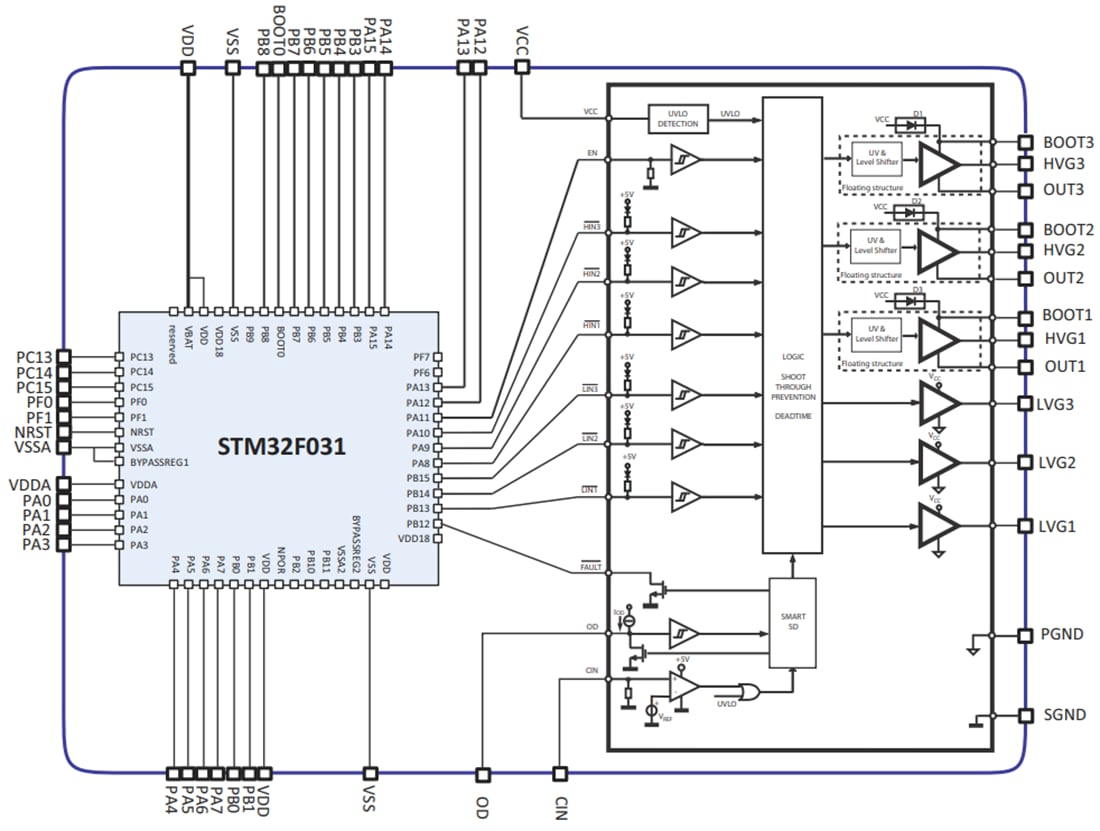 STSPIN32F025x 250V Three-Phase Controller - STMicro | Mouser