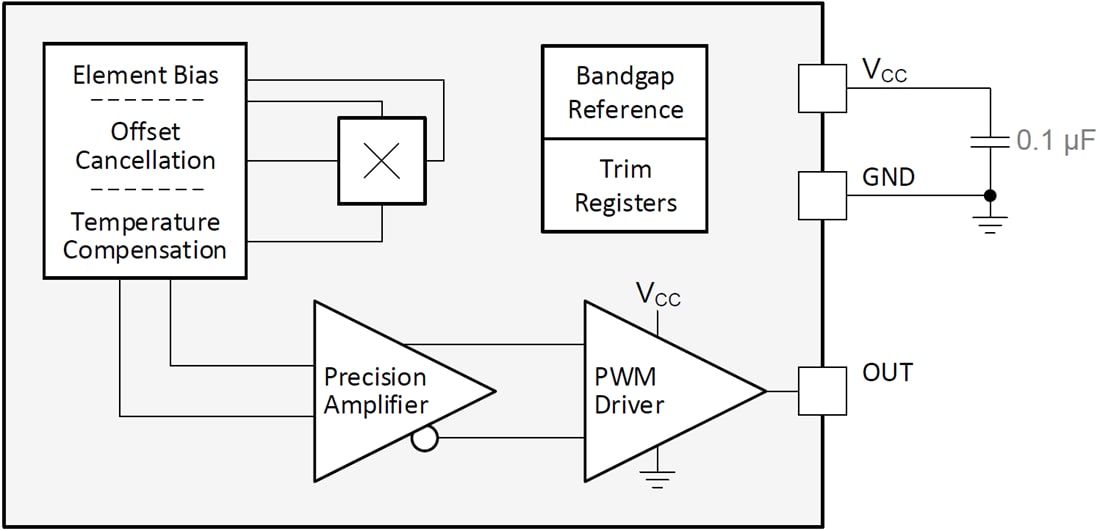 DRV5057/DRV5057-Q1 Linear Hall Effect Sensors - TI | Mouser