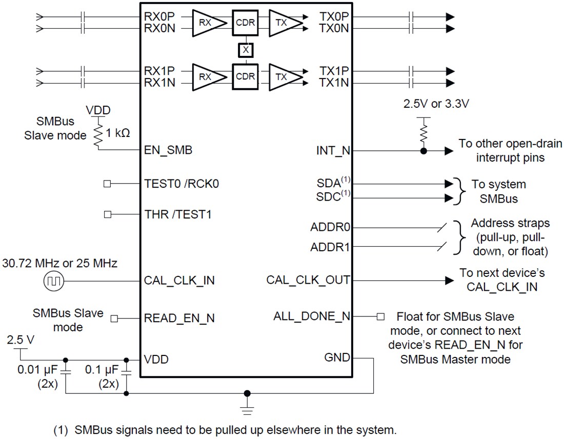 DS250DF230 Dual-Channel Multi-Rate Retimer - TI | Mouser