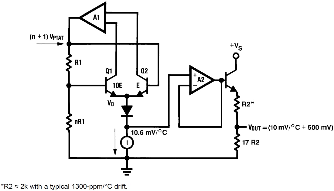 LM50/LM50-Q1 Analog Output Temperature Sensors - TI | Mouser