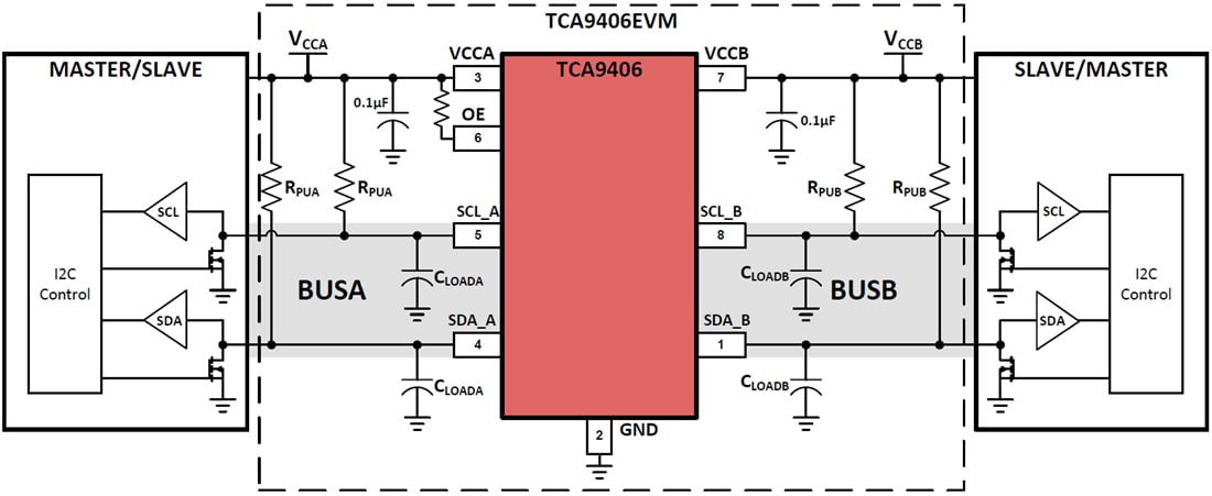 TCA9406EVM I2C Translator Evaluation Module - TI | Mouser