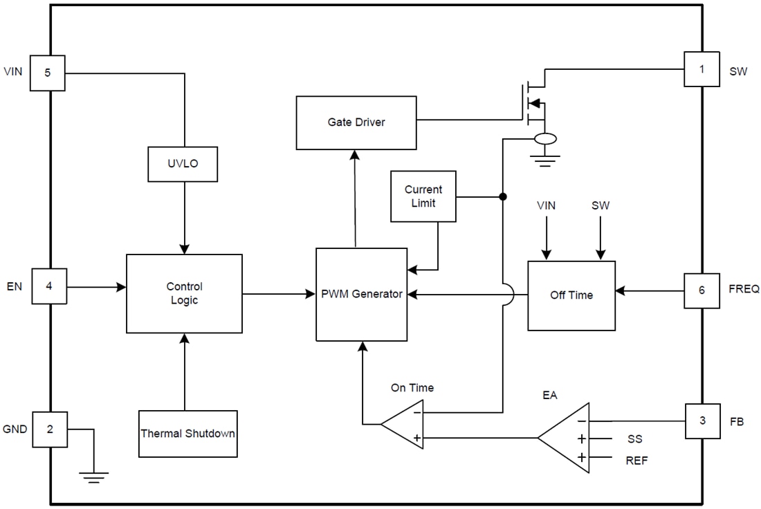 TLV61048 Non-Synchronous Boost Converter - TI | Mouser