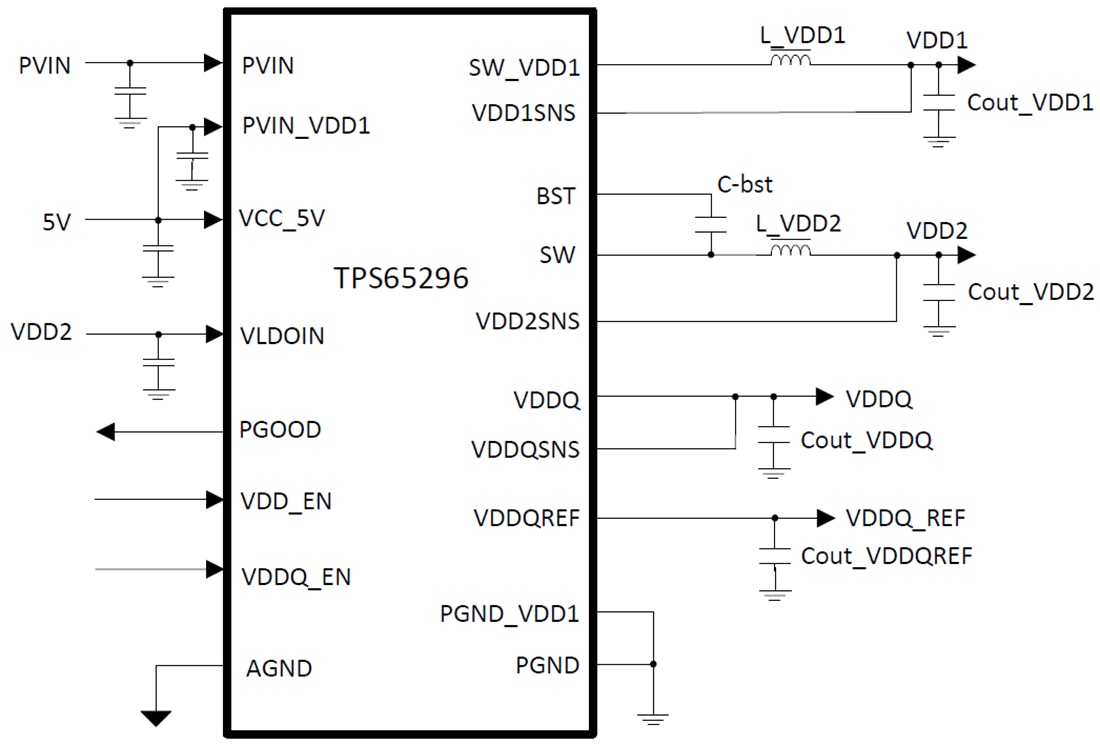 TPS65296 LPDDR4/LPDDR4X Memory Power IC - TI | Mouser
