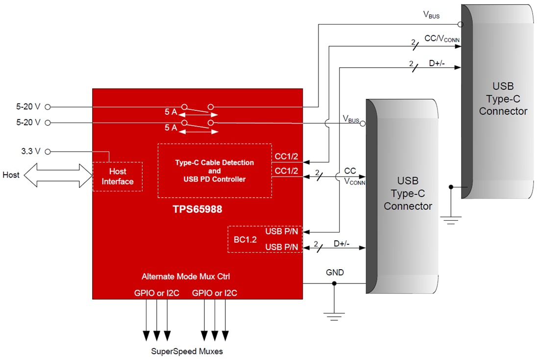 TPS65988DJ USB Type-C & Power Delivery Controller - TI | Mouser