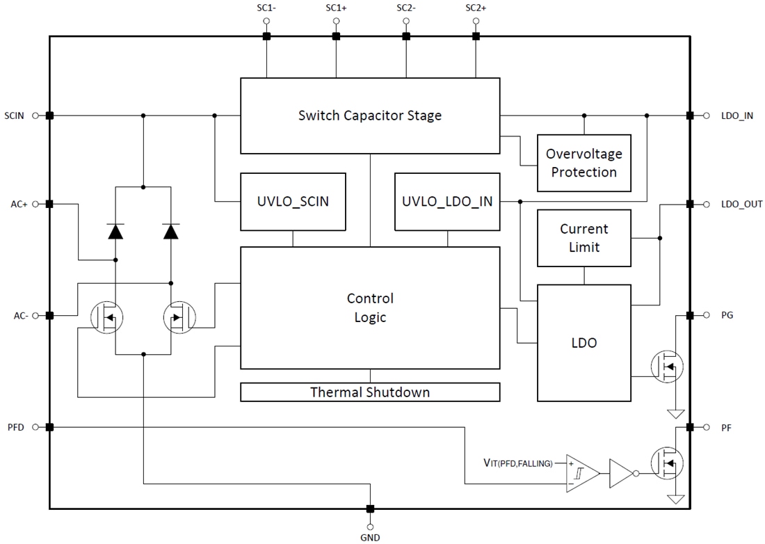 TPS7A78 Low-Dropout (LDO) Linear Regulator - TI | Mouser