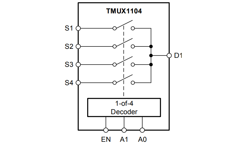 TMUX1104 5V Analog Multiplexers - TI | Mouser