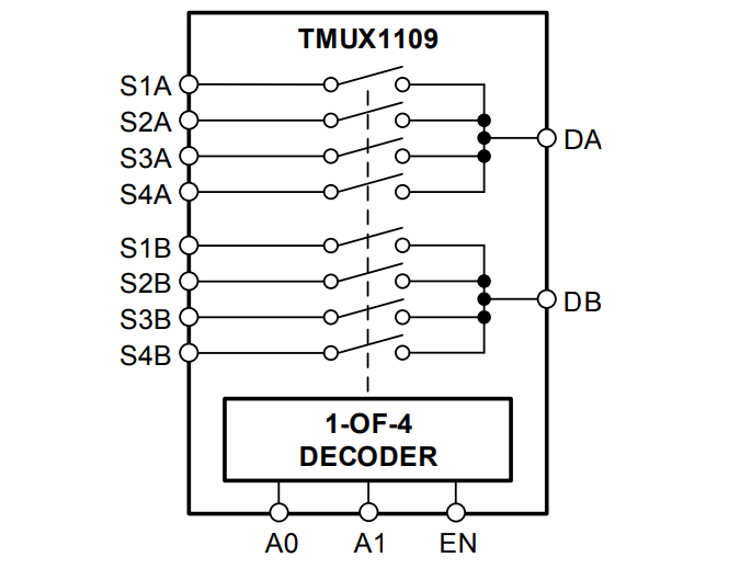 TMUX1109 5V Precision Multiplexers - TI | Mouser
