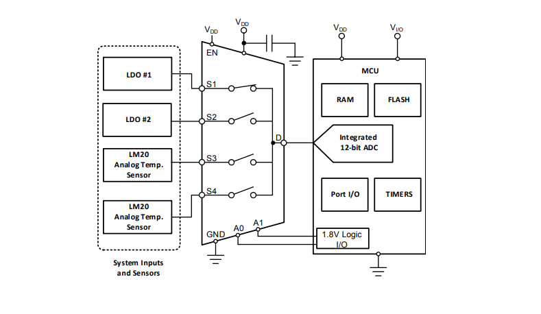 TMUX1204 4:1 General-Purpose Analog Multiplexer - TI | Mouser