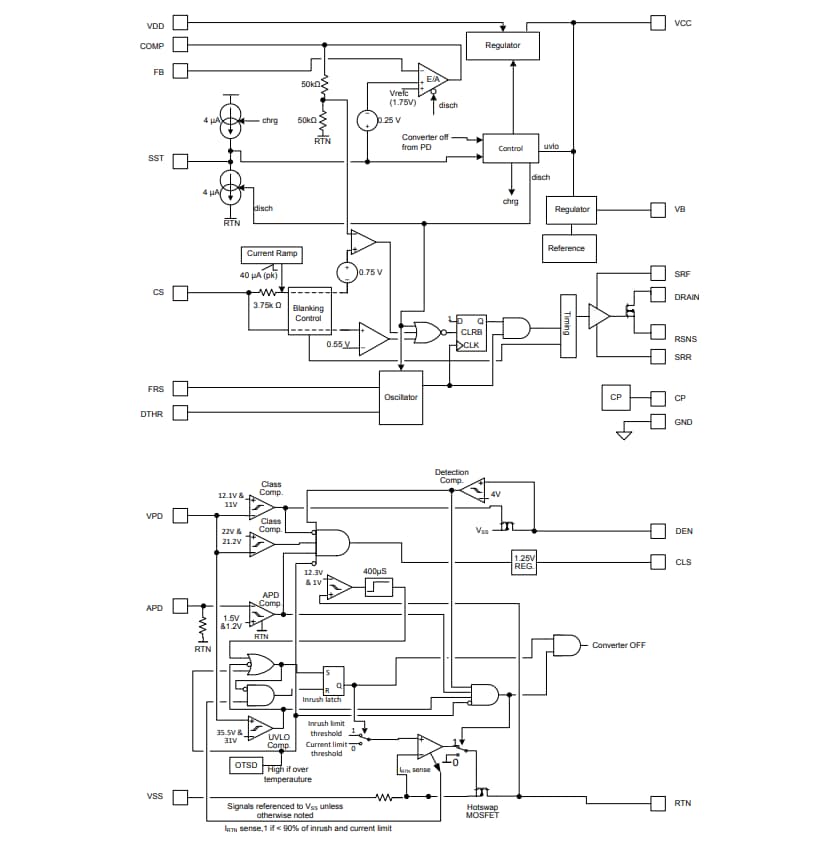 TPS23758 PoE Power Devices - TI | Mouser