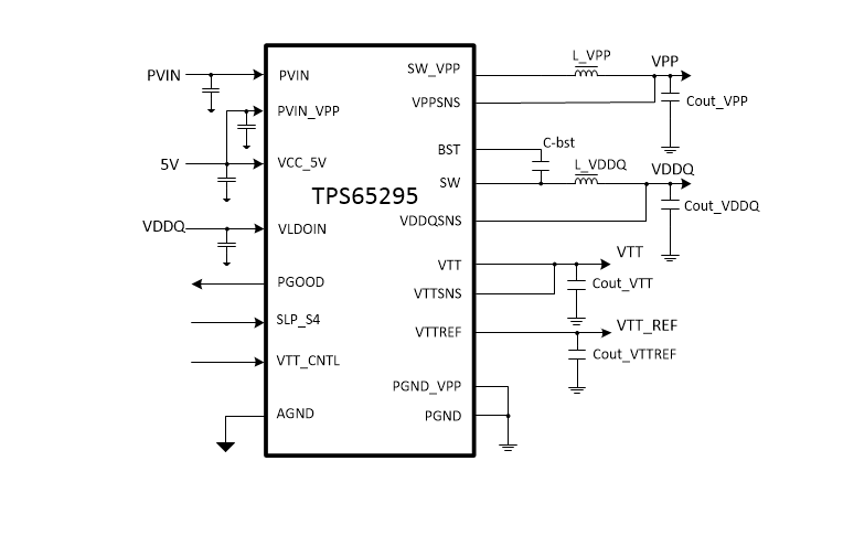 TPS65295 DDR4 Memory Power Solution - TI | Mouser