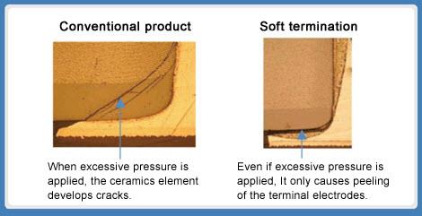 Soft Termination - TDK | Mouser