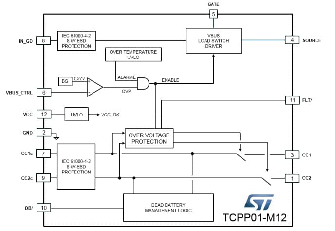 TCPP0x-Mxx USB Type-C Port Protection - STMicro | Mouser