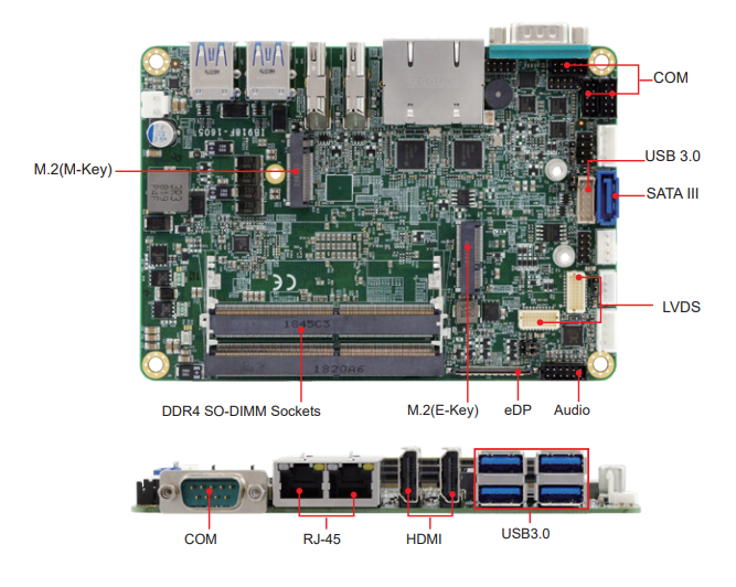 IB918 3.5" Form Factor Single Board Computer - iBASE Technology | Mouser