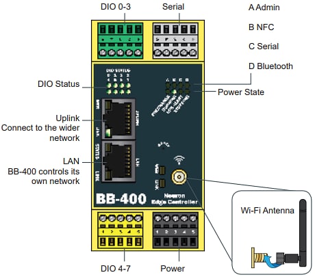 BB-400 NeuronEdge Industrial Controller - Brainboxes | Mouser