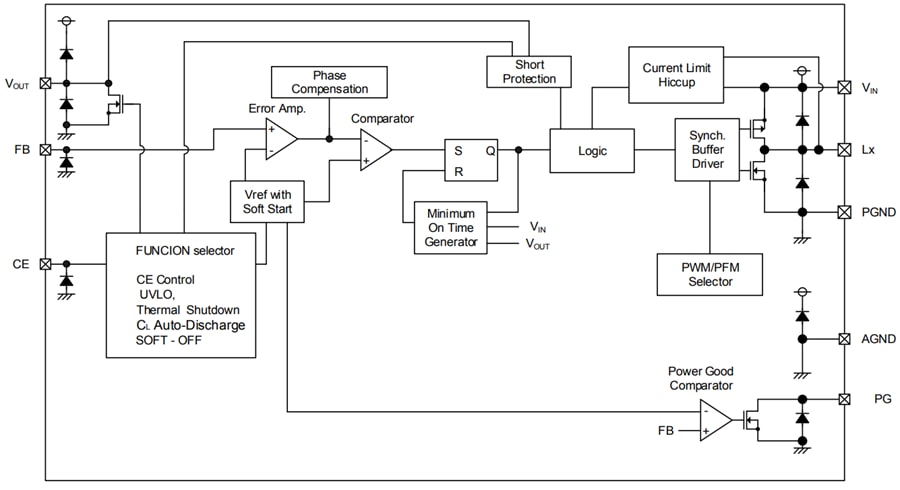 Second Generation Hi-SAT COT DC/DC Converters - Torex | Mouser