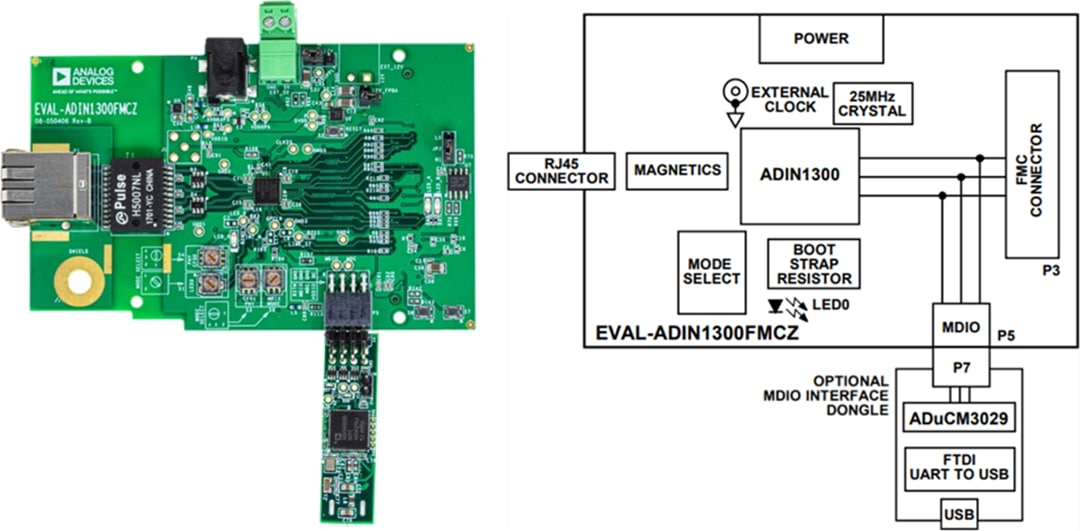 EVAL-ADIN1300FMCZ Evaluation Board - ADI | Mouser