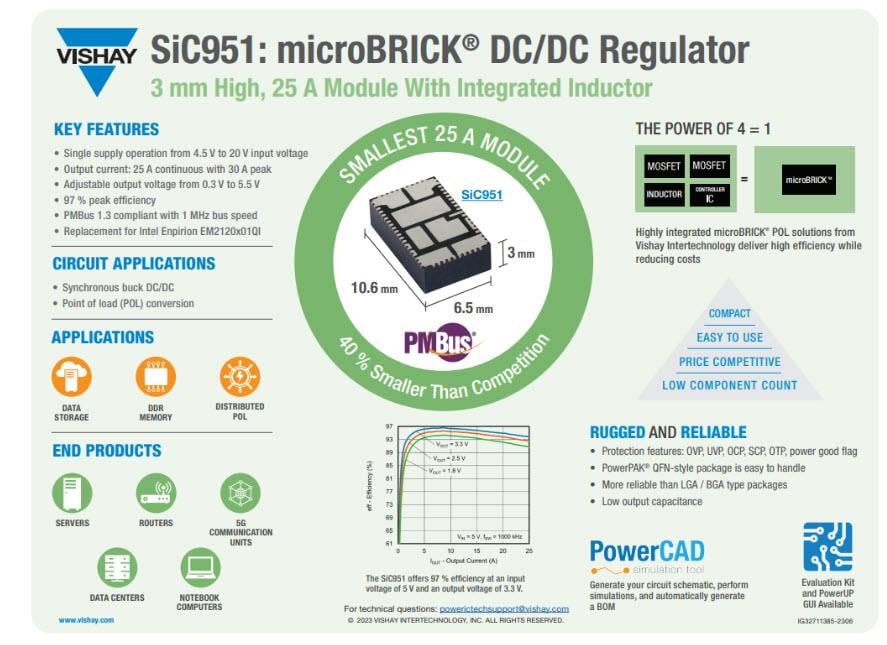 microBRICK® DC/DC Regulator Modules - Vishay | Mouser