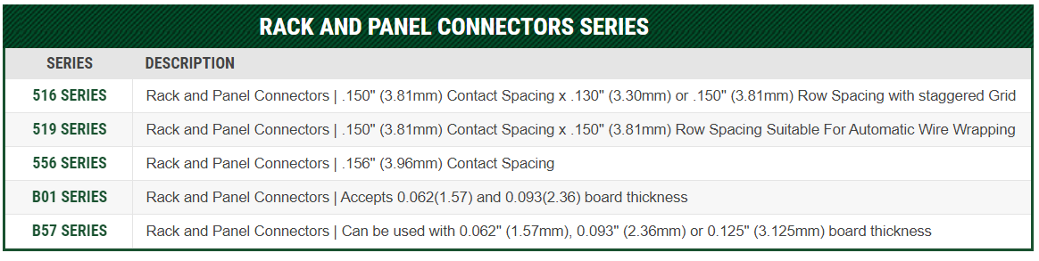 Rack & Panel Connectors - EDAC | Mouser