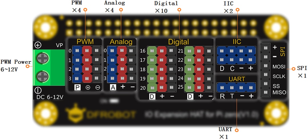 IO Expansion HAT for Raspberry Pi Zero & Zero W - DFRobot | Mouser