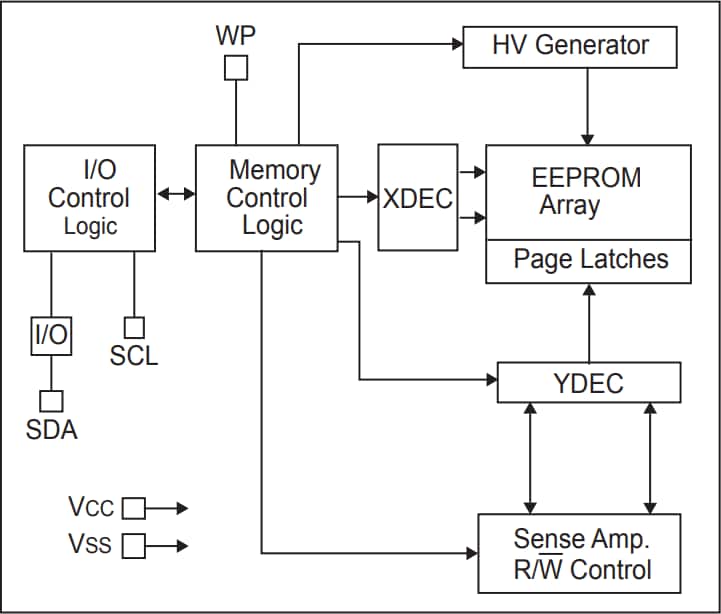 24AA02, 24LC02B, 24FC02 2K I2C Serial EEPROMs - Microchip Technology ...