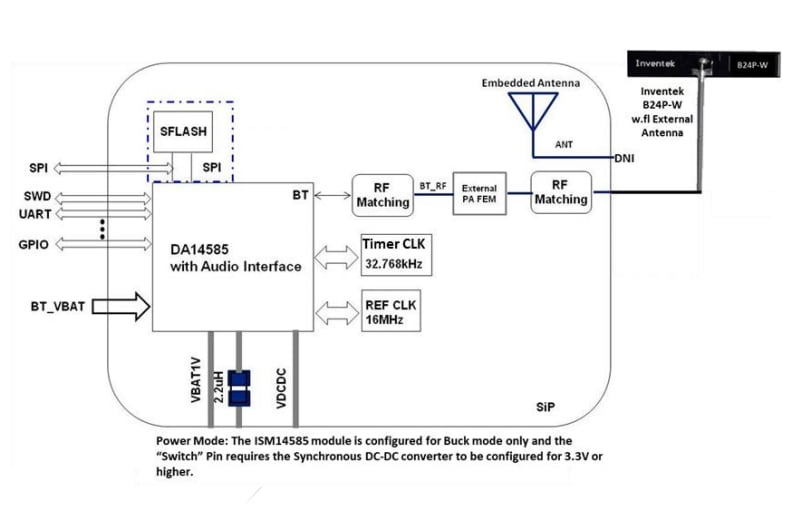 ISM14585-L35 Bluetooth® 5.0 SiP Module - Inventek Systems | Mouser