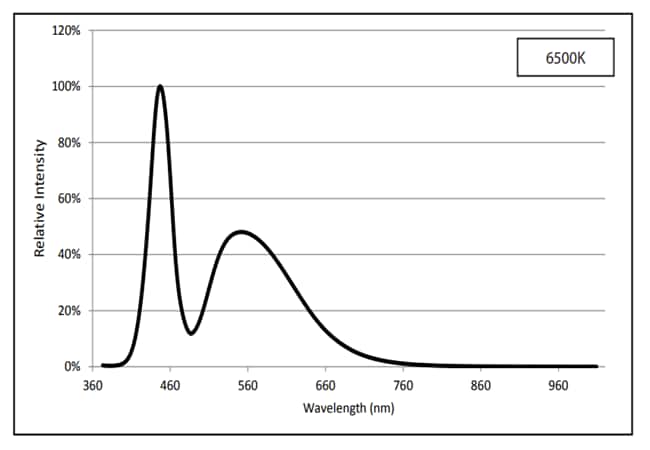 SST-20-White Specialty LEDs - Luminus Devices | Mouser