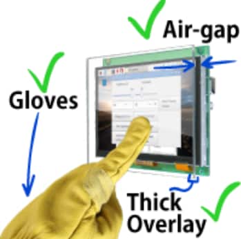 GT-1P Digital Video Input TFT Modules - Noritake | Mouser