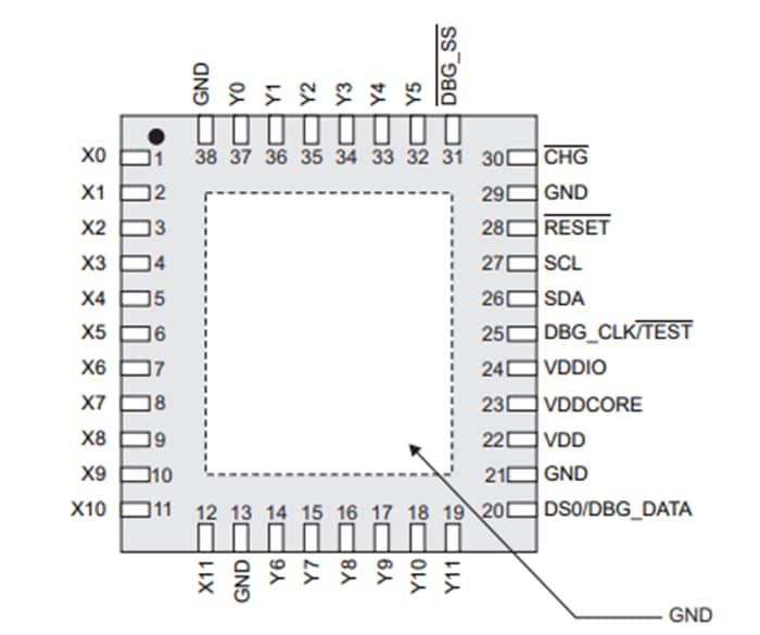 maXTouch® 144-node Touchscreen Controller - Microchip Technology | Mouser