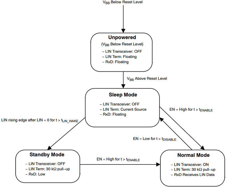 NCV7327 Stand-Alone LIN Transceiver - onsemi | Mouser
