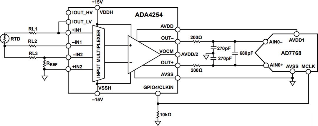 ADA4254 High Voltage Low Power PGIA - ADI | Mouser