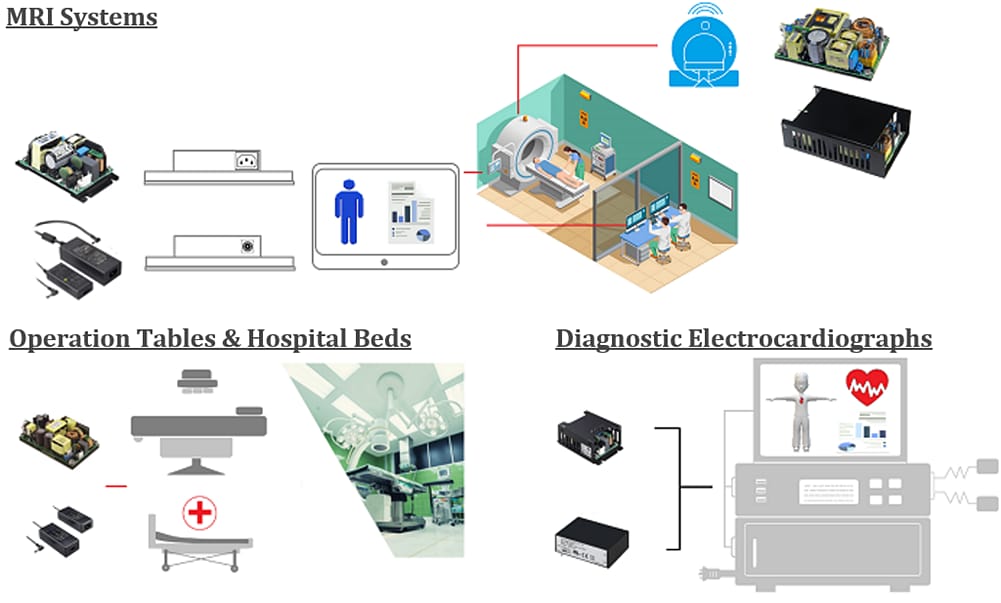 Medical Products - Cincon | Mouser