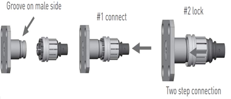 SMP-LOCK® Connectors - Radiall | Mouser
