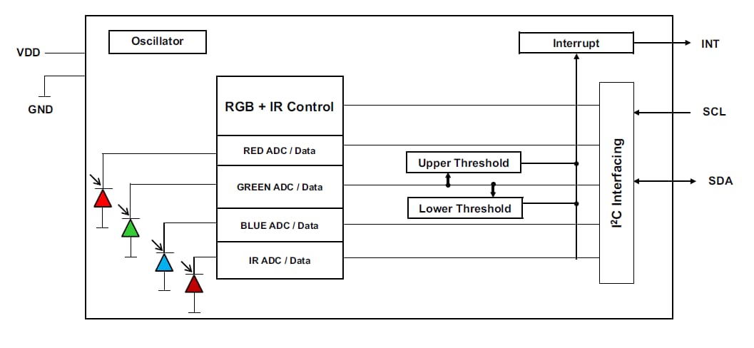 Digital RGB, IR and Ambient Light Sensors - Broadcom | Mouser