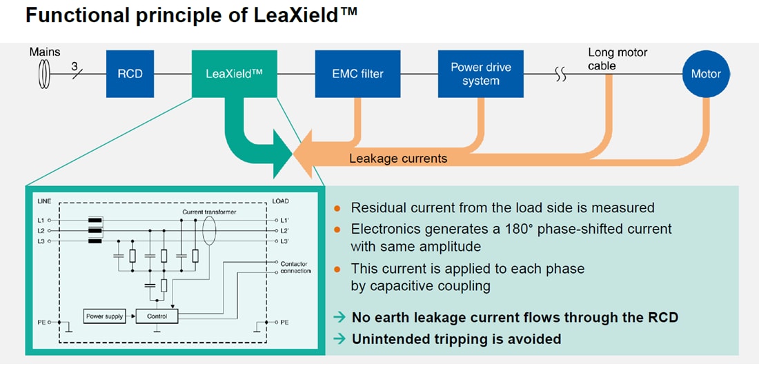 LeaXield™ 3-Line Active Leakage Current Filter - EPCOS / TDK | Mouser
