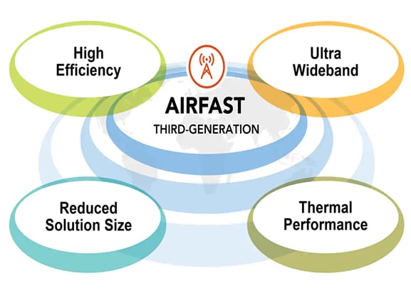 Airfast® Third-Generation Power Amplifiers - NXP Semiconductors | Mouser