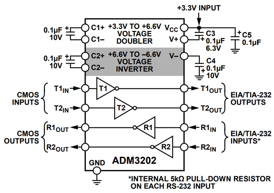 ADM3202Ax High-Speed Transceivers - ADI | Mouser