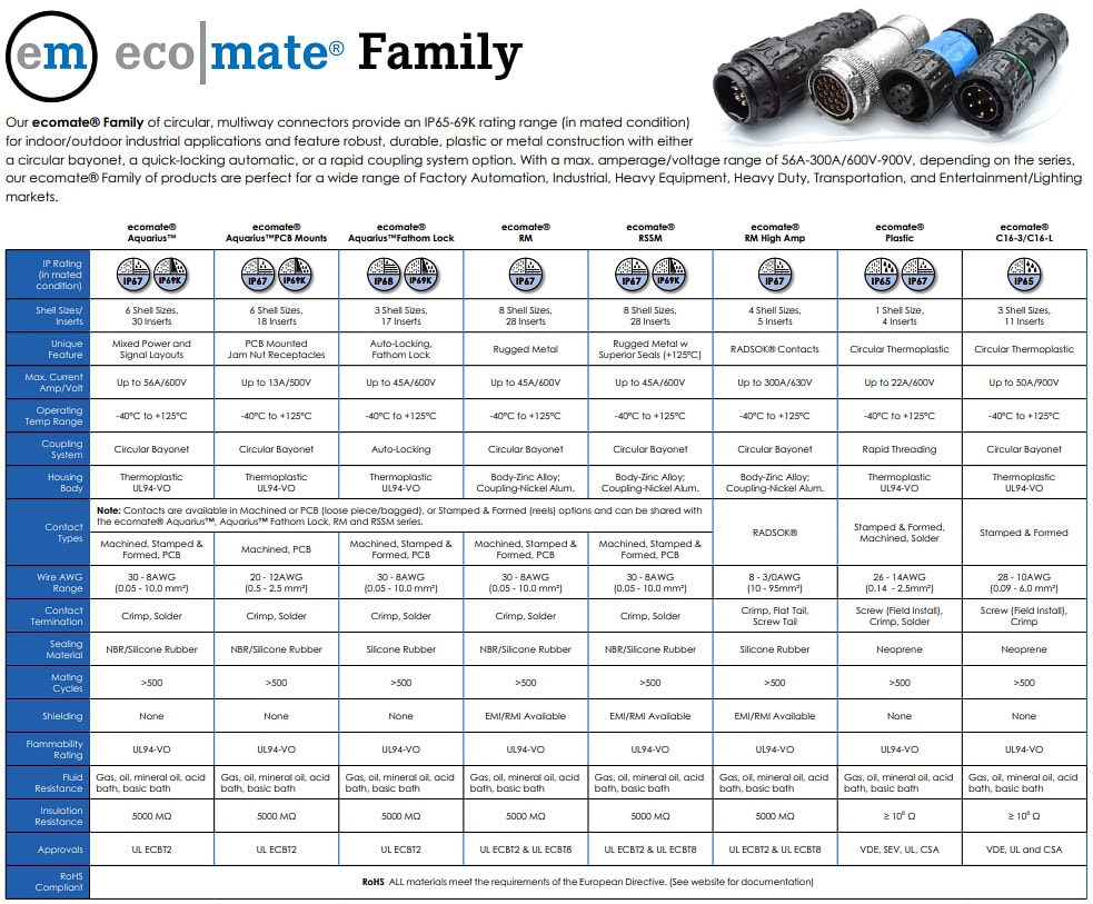 ecomate® Connectors - Amphenol Sine Systems | Mouser