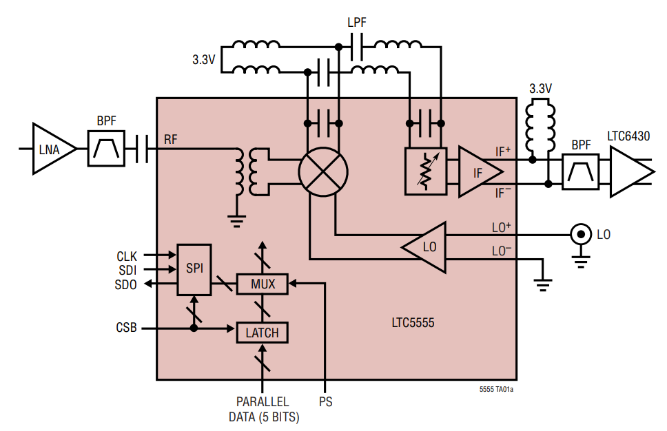 LTC5555 Programmable Gain Downconverting Mixers - ADI | Mouser