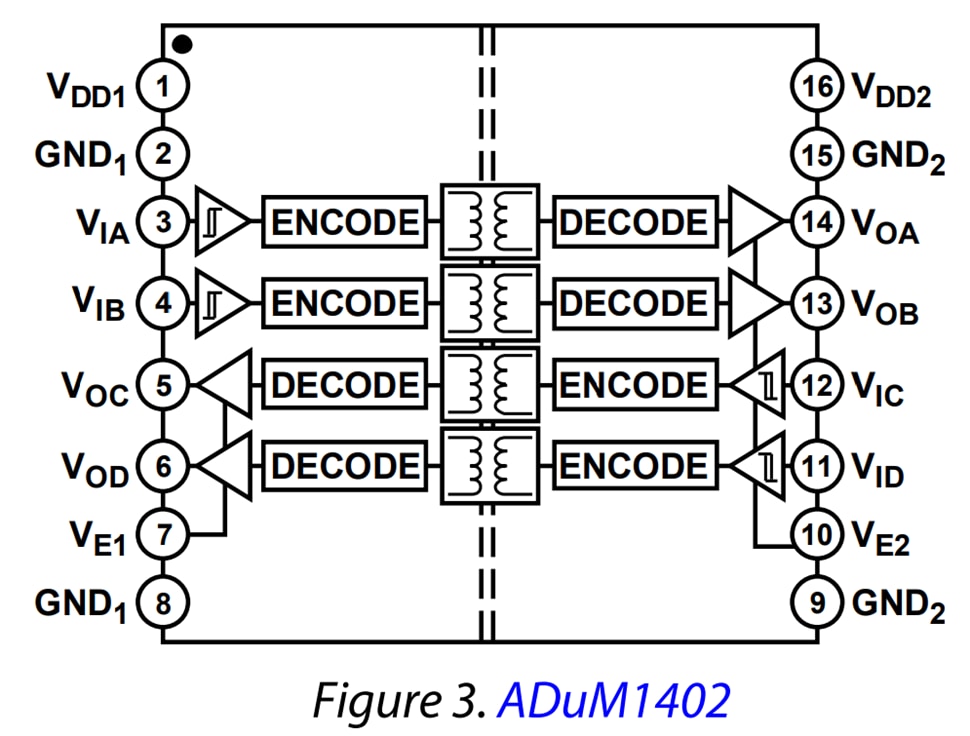ADuM140x Quad-Channel Digital Isolators - ADI | Mouser
