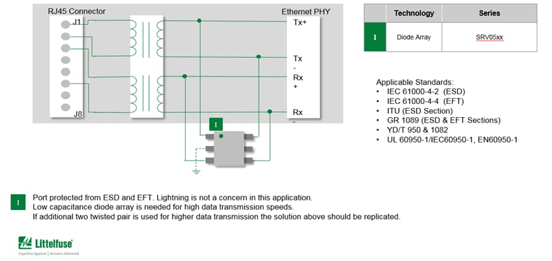 Ethernet ESD, Lightning, & Power Fault Protection - Littelfuse | Mouser