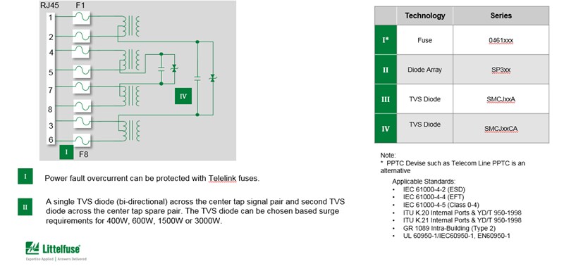 Ethernet ESD, Lightning, & Power Fault Protection - Littelfuse | Mouser