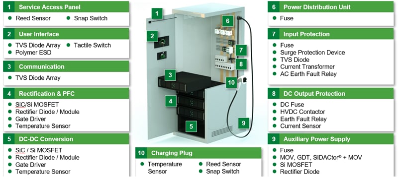 Ethernet ESD, Lightning, & Power Fault Protection - Littelfuse | Mouser