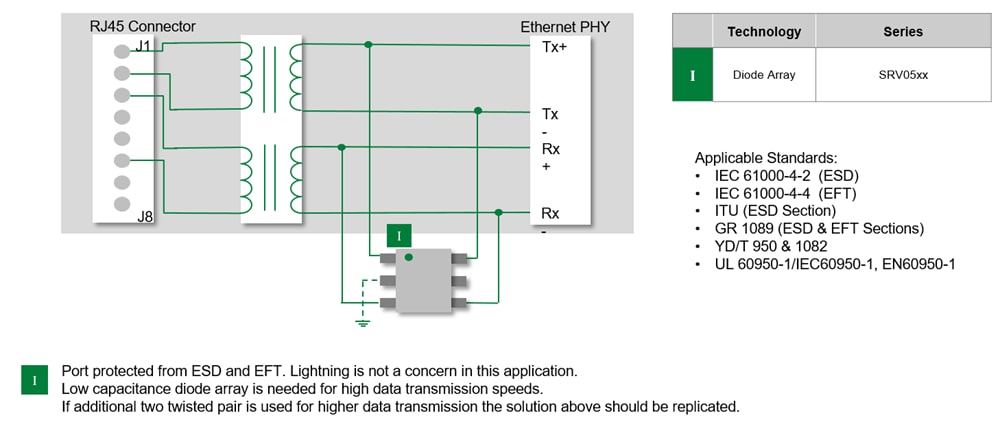 Ethernet ESD, Lightning, & Power Fault Protection - Littelfuse | Mouser