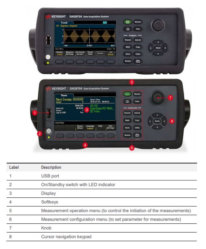 DAQ973A Data Acquisition System - Keysight Technologies | Mouser