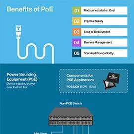 Power over Ethernet Solutions & PoE ICs - Microsemi | Mouser