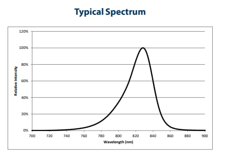 SST-06-IRD Dual Junction Infrared LED - Luminus Devices | Mouser