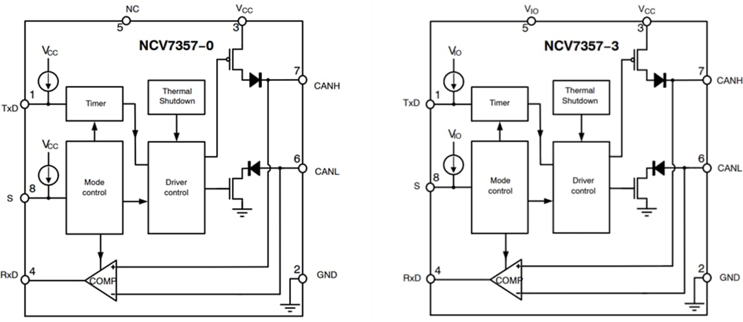 NCV7357 High Speed CAN FD Transceiver - onsemi | Mouser